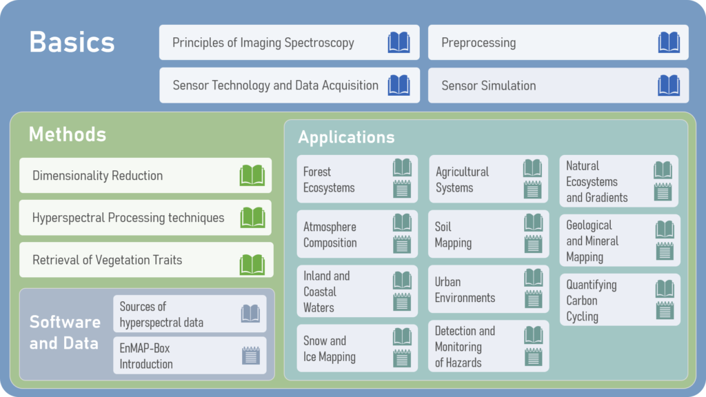 Resources – EO College